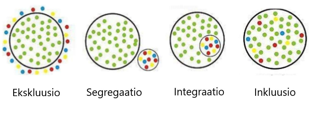 Integraatio vai inkluusio? - Suomen Kotiseutuliitto